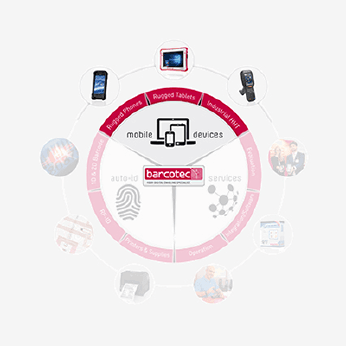 Mobile devices - how do I find the right one for me?